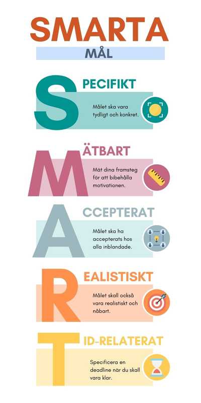 Hur sätter man smarta mål? (med exempel)